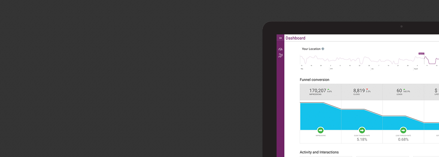 dashboard-banner | iluma Agency