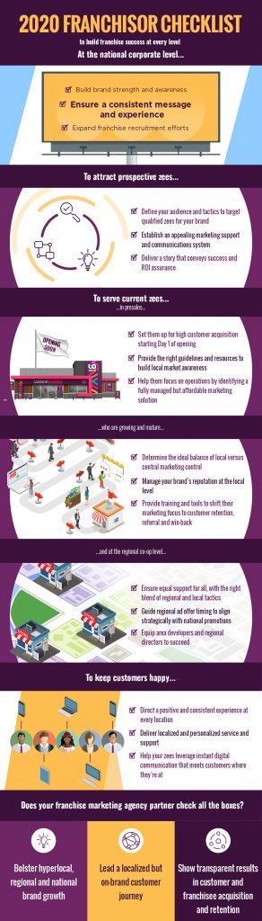 2020 Franchisor Checklist Infographic | iluma Agency